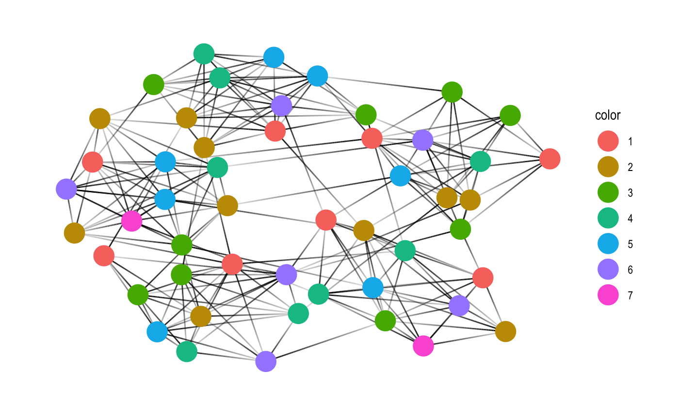 Graph Coloring Algorithms For Tidygraph Graphcoloring